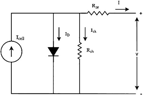 Single Diode Model Of Pv Module Download Scientific Diagram