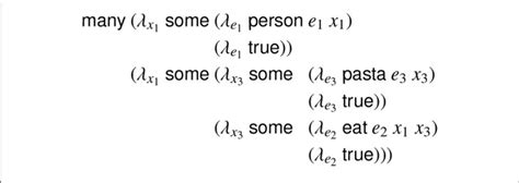 Lambda Calculus Expression For The Propositional Content Of The