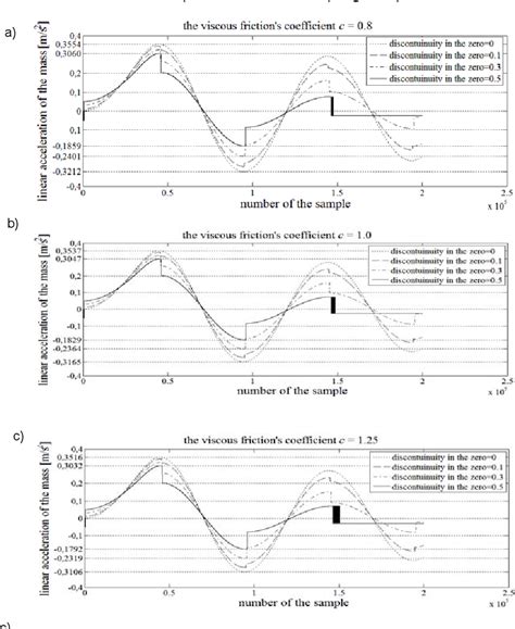 Figure 2 From Wavelet Neural Detection Of Induction Motor Drives