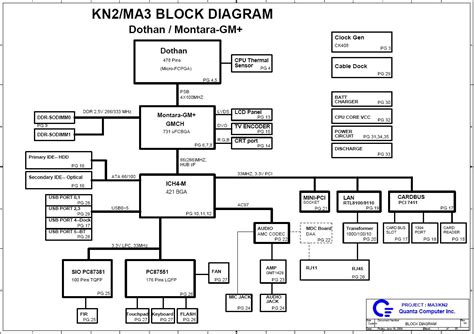 Schemat Gateway M100 Kn2ma3 • Forum Elvikom