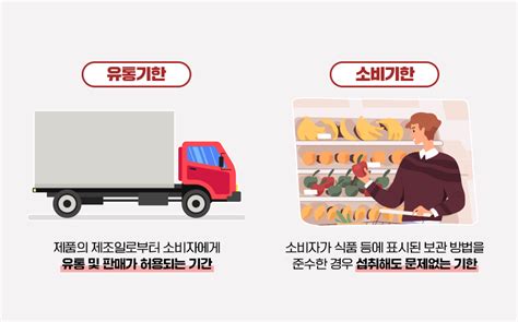 식품 유통기한 이제는 소비기한으로 변신 Lx인터내셔널 공식 블로그