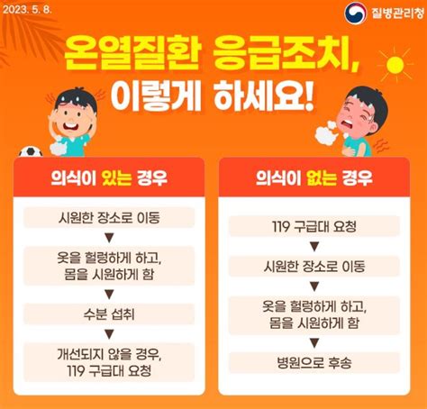 예산군 여름철 폭염 피해 최소화 위해 ‘온열질환 응급실 감시체계 운영 뉴스로