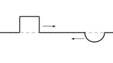 Predicting Wave Interference Patterns Practice Khan Academy