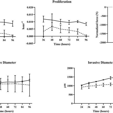 Top Preliminary Data Results With Model Estimated Biophysical Download Scientific Diagram
