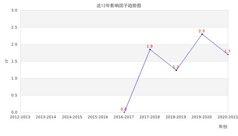 Ieee Transactions On Games影响因子if中科院分区sci期刊投稿经验爱科学