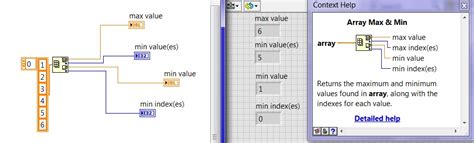 examen array max and min ni community