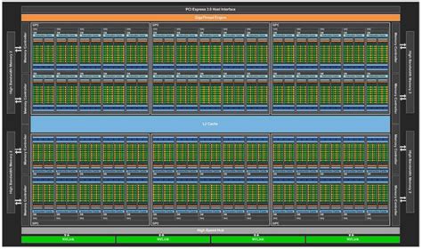 Nvidia Cuda Cores Explained How Are They Different