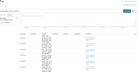 Four Security Use Cases For New Relic Logs New Relic
