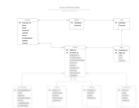 SOLUTION Erd Entity Relation Diagram Studypool