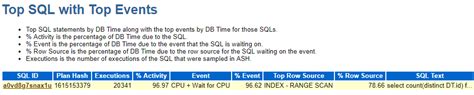 Sql Query Optimization Oracle Stack Overflow