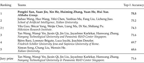Table 1 From Vipriors 2 Visual Inductive Priors For Data Efficient