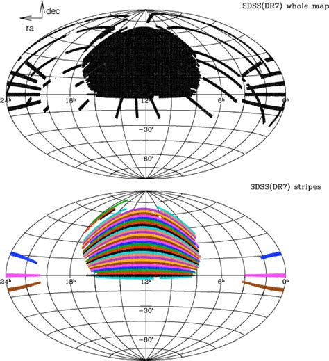Figure 1 From The Sdss Galaxy Angular Two Point Correlation Function