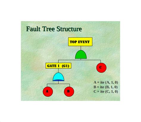 FREE Fault Tree Templates In PDF Excel MS Word