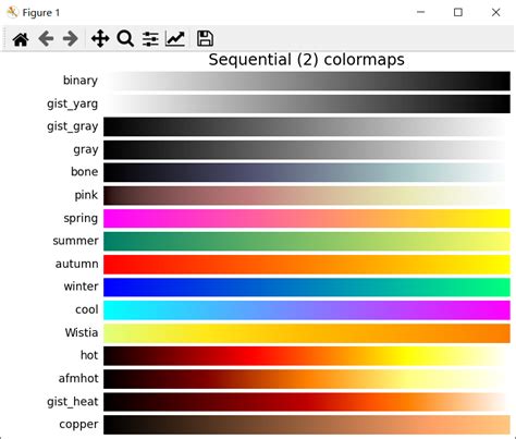 【精选】matplotlib进阶教程：颜色讲解 Csdn博客