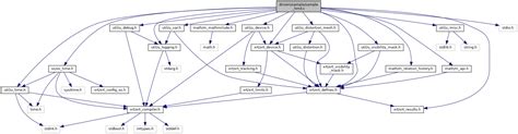 monado openxr runtime drivers sample sample hmd c file reference