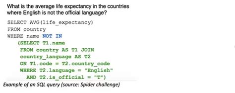 Picard Algorithm For Text To Sql
