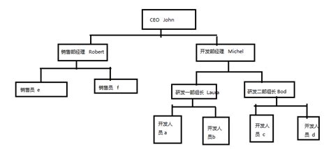 组合模式解析 Csdn博客