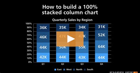 How To Build A 100 Stacked Column Chart Video Exceljet