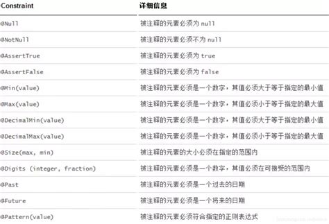 Java技术开发标准jsr介绍