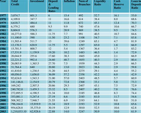 Characteristic Indicators And Macroeconomic Factors Download Table