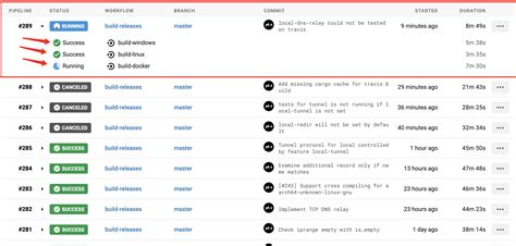how to get the latest build from circleci · issue 251 · shadowsocks shadowsocks rust · github