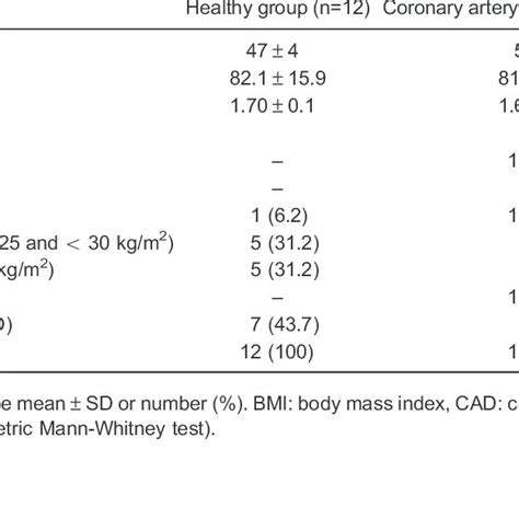 Pdf Use Of The Wasserman Equation In Optimization Of The Duration Of The Power Ramp In A