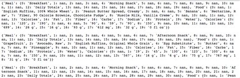 Turning Multiple Tables In Csvexcel Into Dictionary Or Dataframe In
