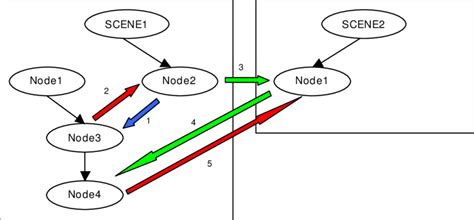 Framework Navigation Schema Download Scientific Diagram