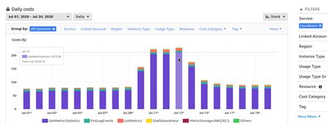 Prometheus Yet Another Cloudwatch Exporter Collecting Aws Cloudwatch Metrics