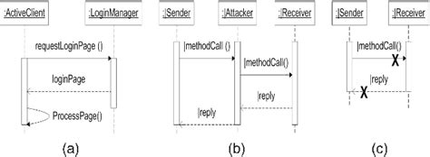 Classification Tree Method Semantic Scholar