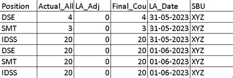 Sql Server Sql Convert Column Into Stack Overflow