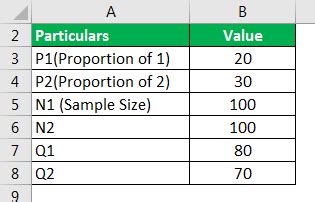 Standard Error Definition How To Find Formula Examples