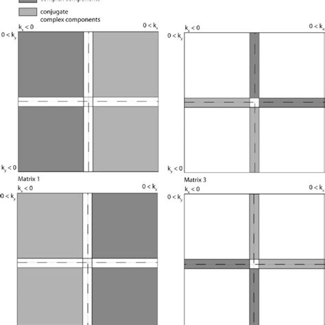 An Example Of A Consequence Matrix For Society Download Table