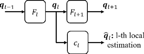 Figure 4 From Early Exiting Dnn Mimo Detector Design With Fast Signal