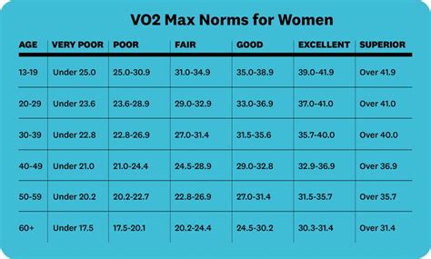 How Your Vo2 Max Shows How Fit You Really Are And How To Improve It