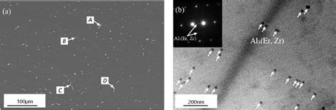 Table 1 From Evolution Of Grain Structure And Dynamic Precipitation During Hot Deformation In A