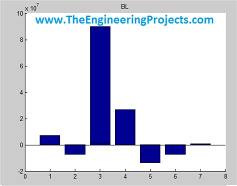 Black Litterman Approach In Matlab The Engineering Projects
