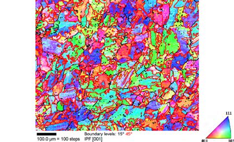 Inverse Pole Figure Of A 16mnd5 Microstructure Download Scientific