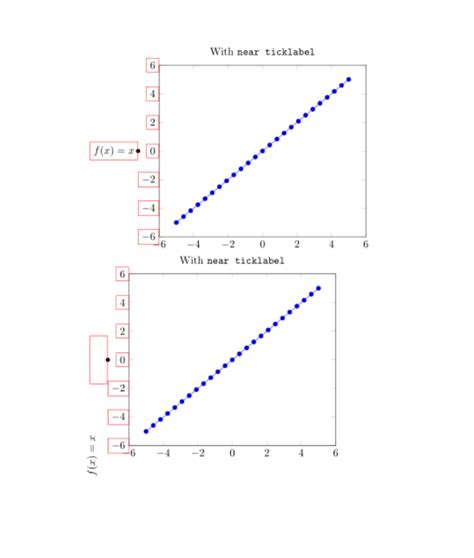 Updated Miktex And Tikz Does Not Rotate The Y Axis Properly TeX LaTeX Stack Exchange