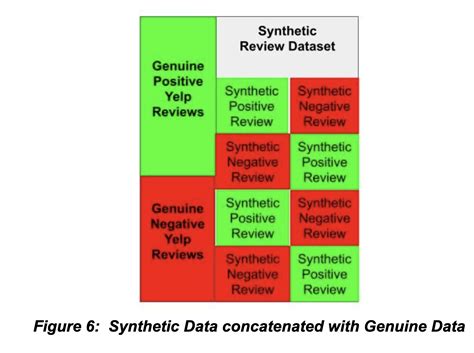 Github Success81 Synthetic Nlp Data Generation Paper This Repo Is A Project Where I Am