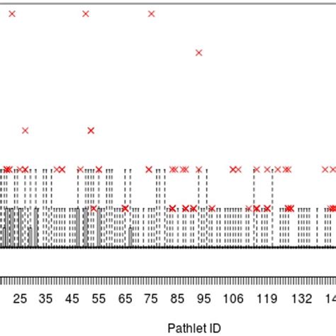 Histogram And Heat Maps Of Relative User Frequencies Download Scientific Diagram
