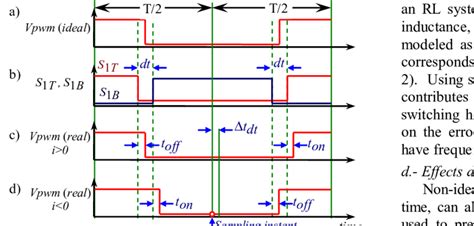 the effects of dead time on the output voltage a commanded pwm download scientific diagram