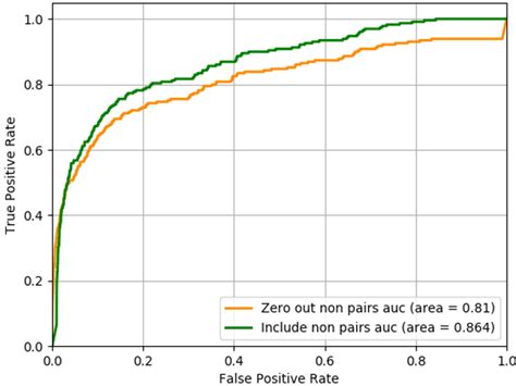patch matching roc using pipeline of automatic lesion detection green