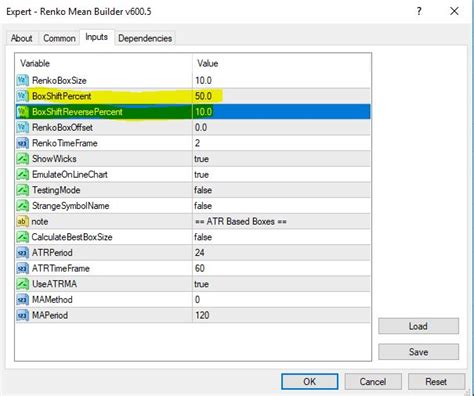 Mean Renko With Retracements Coding Problems Forex Factory