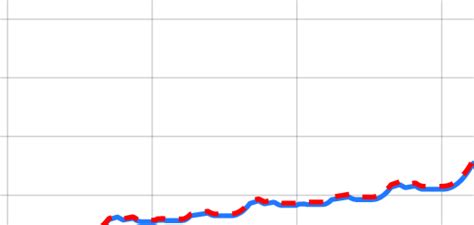 Simulation Results Of Different Gearboxes Under New European Driving Download Scientific