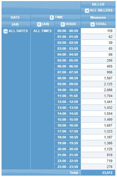 Transaction Analysis With OLAP Example 1 Download Scientific Diagram