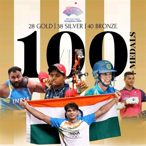 🏅🇮🇳 Incredible Century Alert Abhinn Agrawal