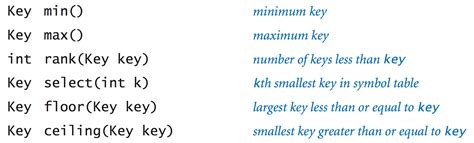 Symbol Tables