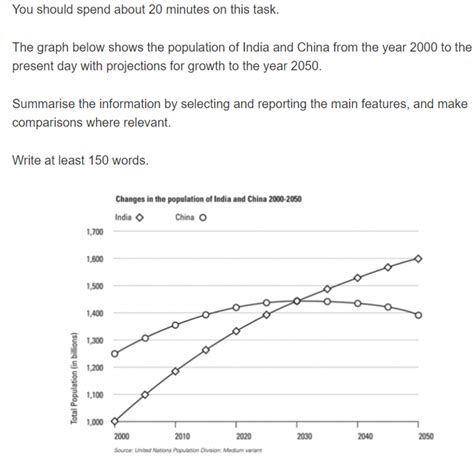 IELTS Writing Task How To Describe A Line Graph