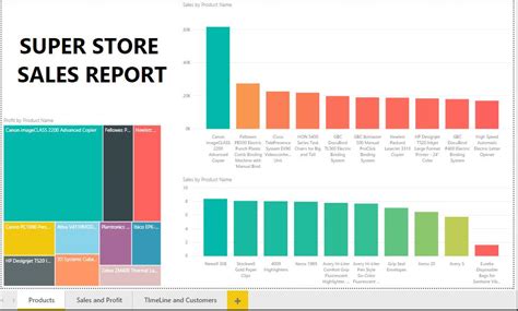 Aadam Bodunrin On Linkedin Dashboard Dataviz Learning Powerbi